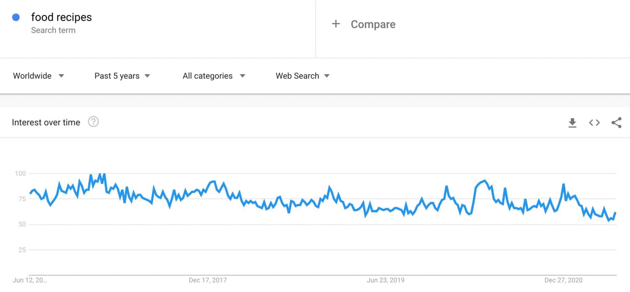 Food Niche Report: 50+ Niche Ideas, Trends & Tips - The Niche Guru