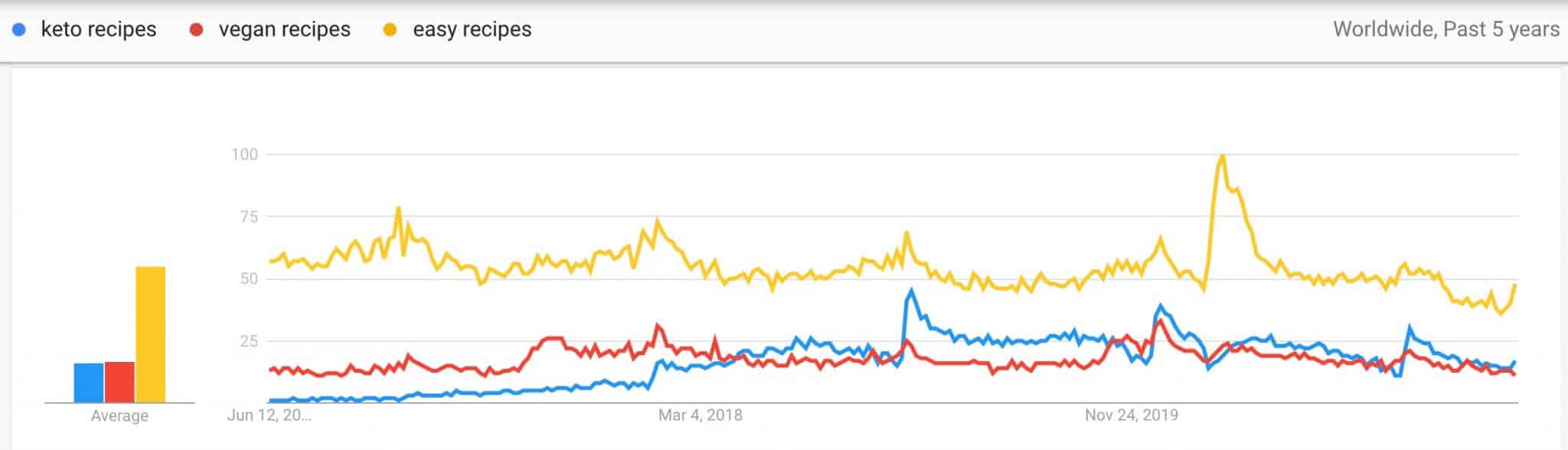 Food Niche Report: 50+ Niche Ideas, Trends & Tips - The Niche Guru