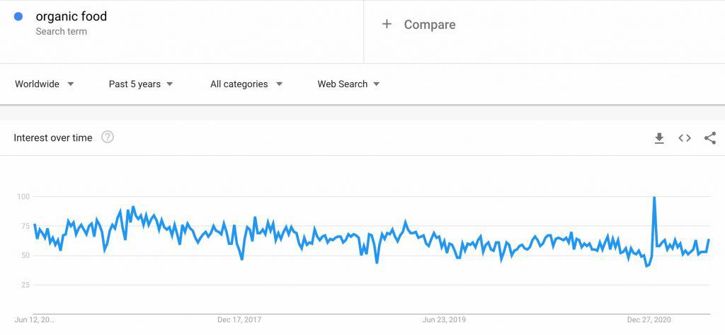 Food Niche Report- Trends, Ideas, and Monetization Tips. | The Niche Guru