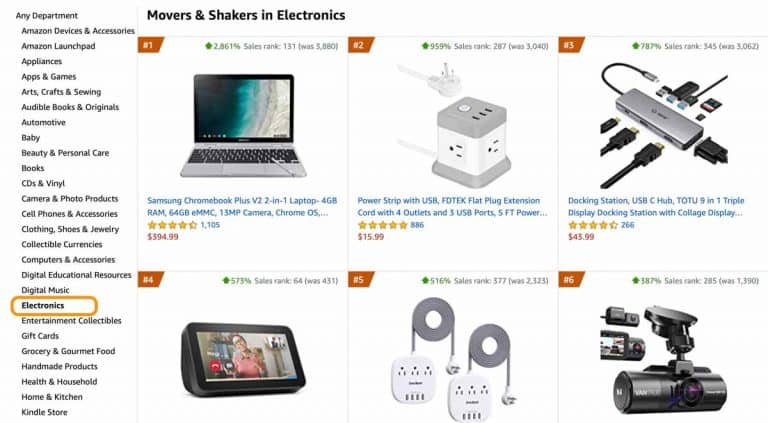 10 Best Amazon Niches & Best-Selling Products in 2025 - The Niche Guru