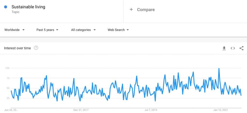 Lifestyle Niche Report: 50+ Niche Ideas, Trends & Tips - The Niche Guru