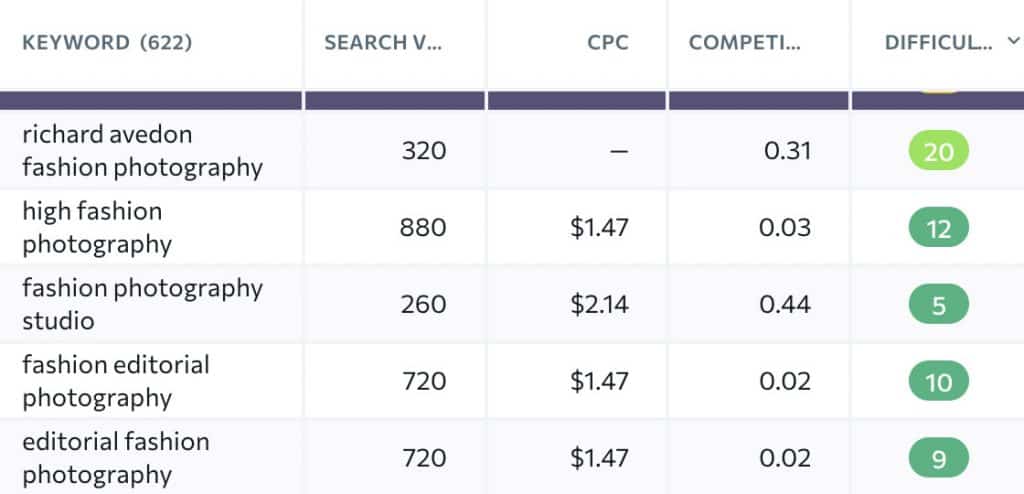 Fashion Niche Report: 50+ Niche Ideas, Trends & Tips. - The Niche Guru