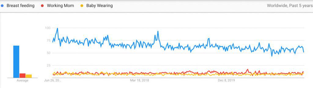 Lifestyle Niche Report: 50+ Niche Ideas, Trends & Tips - The Niche Guru