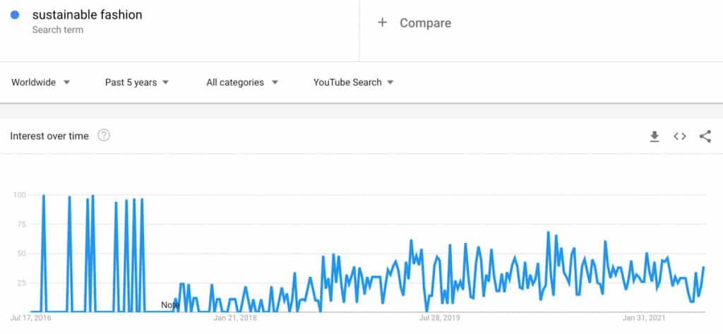 10 Best Niches For Youtube With Low Competition To Grow Your Channel ...