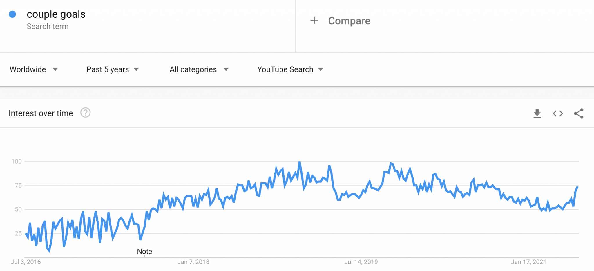 The 10 Best TikTok Niches To Grow Faster (And Make Money.) - The Niche Guru