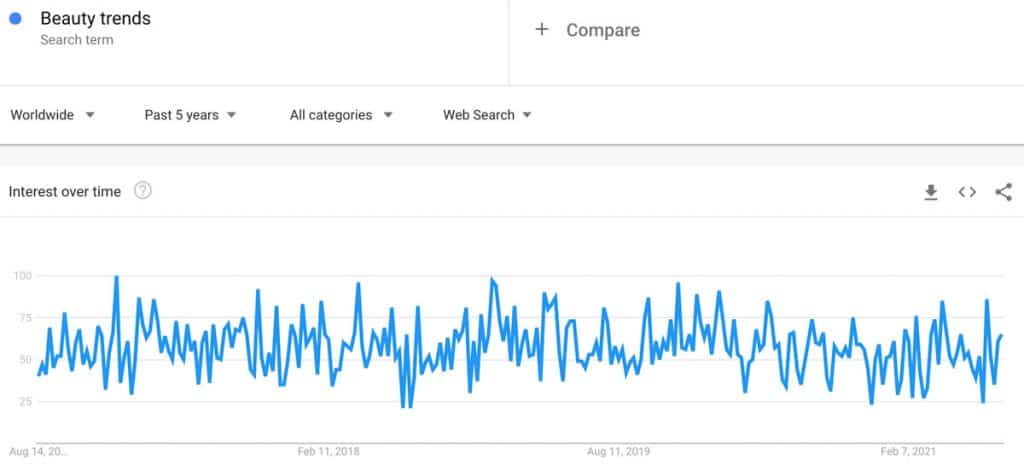 Beauty Niche Report: 50+ Niche Ideas, Trends & Tips - The Niche Guru