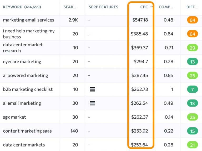 100 Best Adsense Niches To Make Money Just With Traffic (2025 edition ...