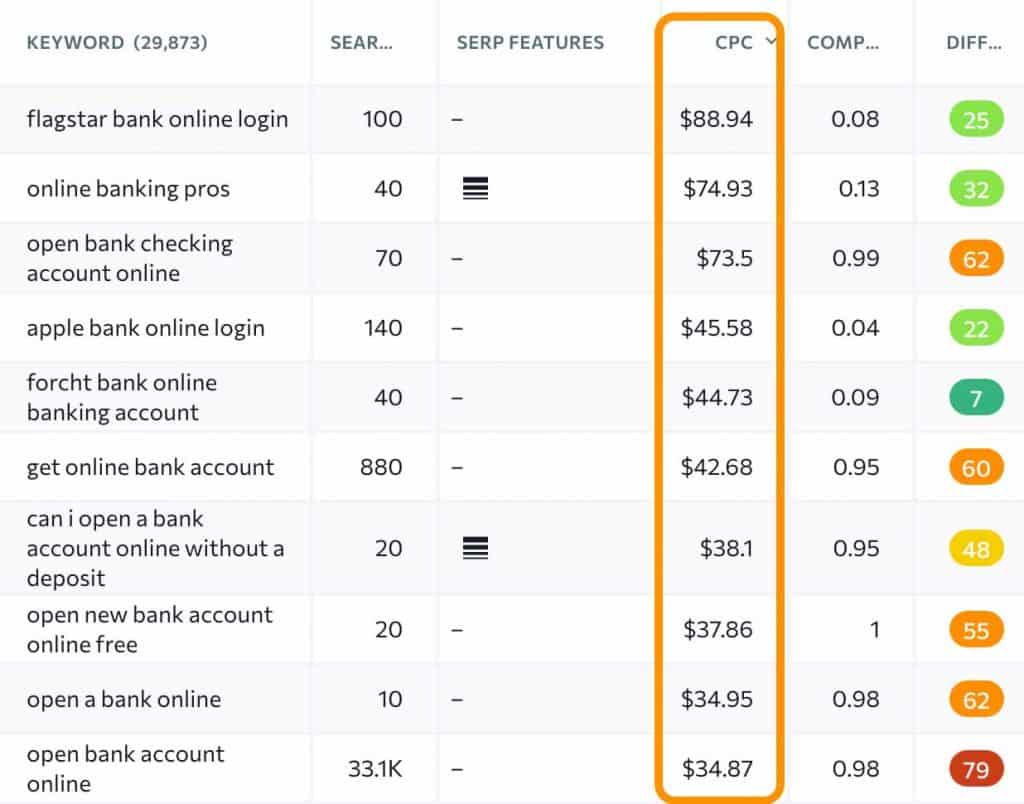 100 Best Adsense Niches To Make Money Just With Traffic (2025 edition ...