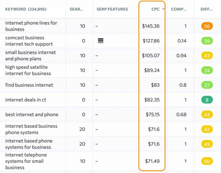 100 Best Adsense Niches To Make Money Just With Traffic (2025 edition ...