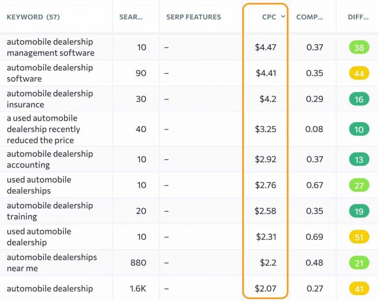 100 Best Adsense Niches To Make Money Just With Traffic (2025 edition ...