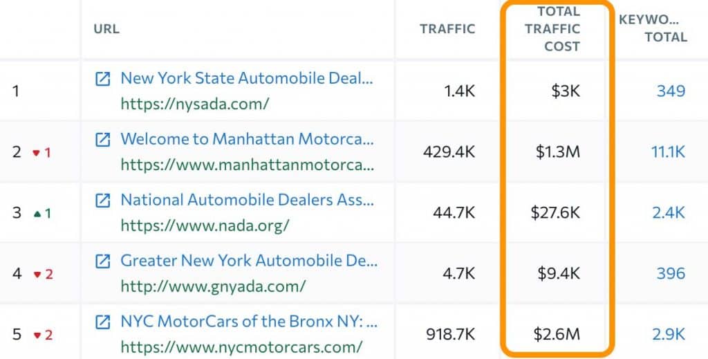 100 Best Adsense Niches To Make Money Just With Traffic (2025 edition ...