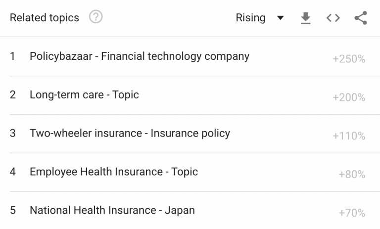 Insurance Niche Report: 50+ Niche Ideas, Trends & Tips - The Niche Guru