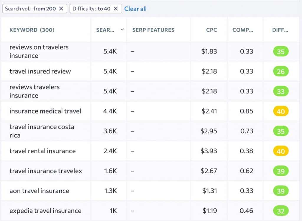 Insurance Niche Report: 50+ Niche Ideas, Trends & Tips - The Niche Guru