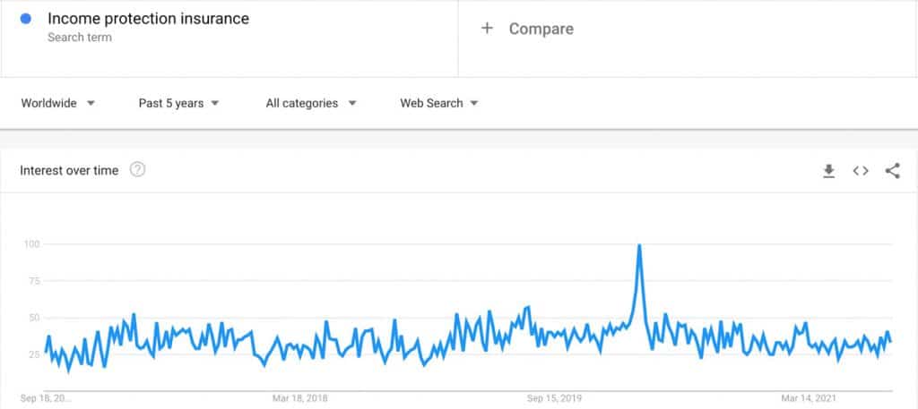 Insurance Niche Report: 50+ Niche Ideas, Trends & Tips - The Niche Guru