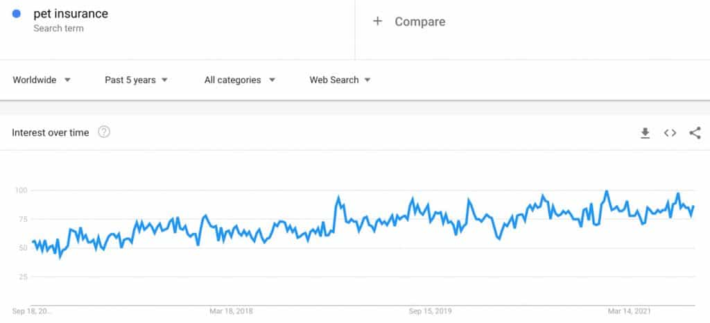 Insurance Niche Report: 50+ Niche Ideas, Trends & Tips - The Niche Guru