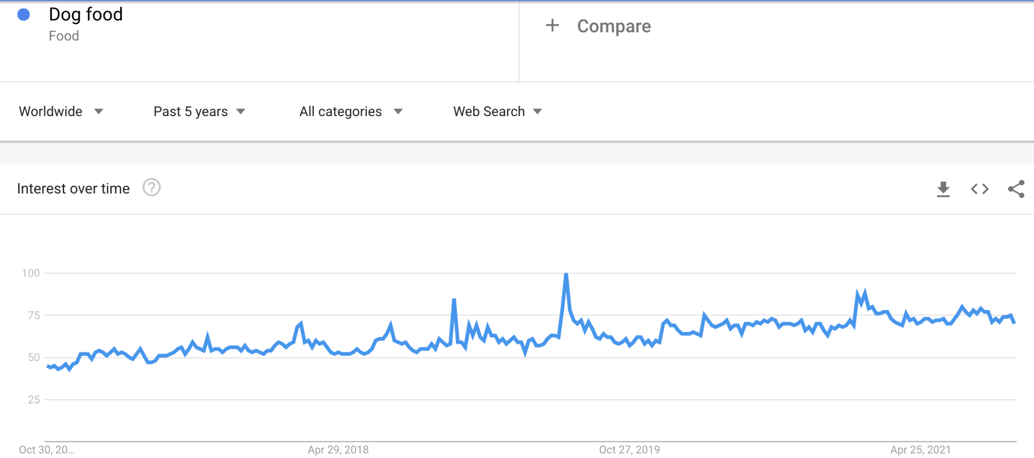 Niche Store Vs General Store- What is Best and How To Build a Niche ...