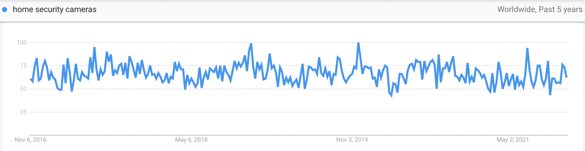 10+ Best Shopify Niches in 2022 (+ Best Products To Sell.) - The Niche Guru