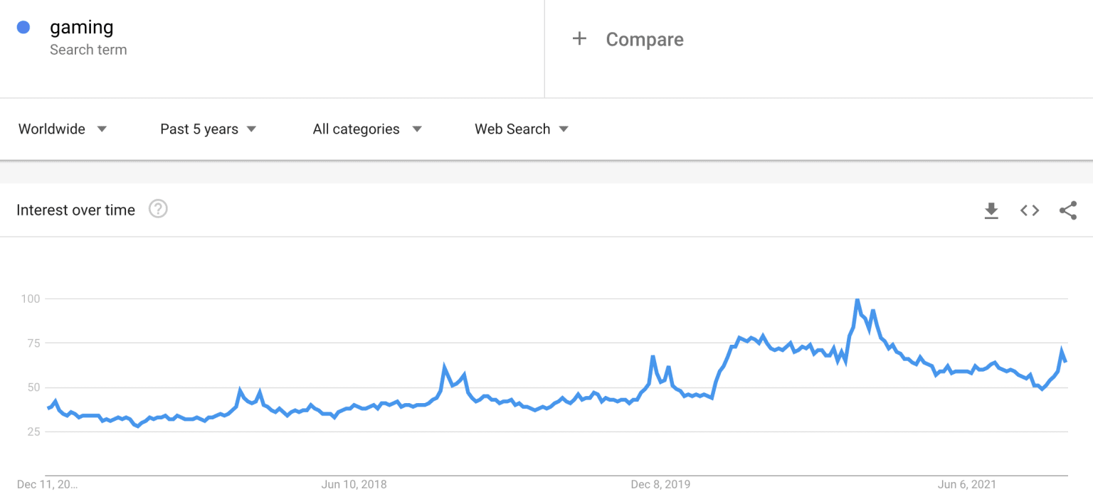 Gaming Niche Report: 50+ Niche Ideas, Trends & Tips - The Niche Guru