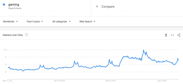 Gaming Niche Report: 50+ Niche Ideas, Trends & Tips - The Niche Guru