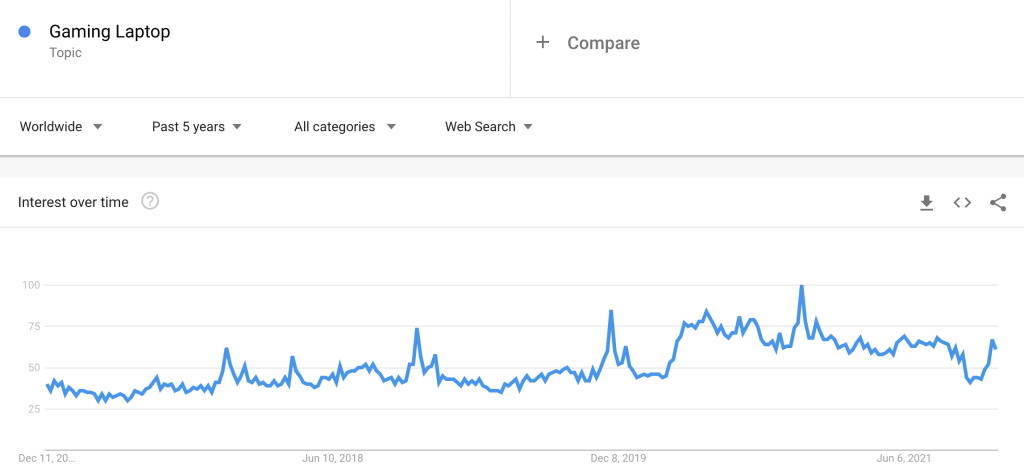 Gaming Niche Report: 50+ Niche Ideas, Trends & Tips - The Niche Guru