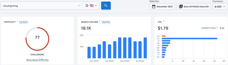 Gaming Niche Report: 50+ Niche Ideas, Trends & Tips - The Niche Guru
