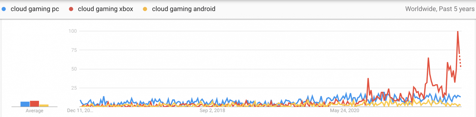 Gaming Niche Report: 50+ Niche Ideas, Trends & Tips - The Niche Guru