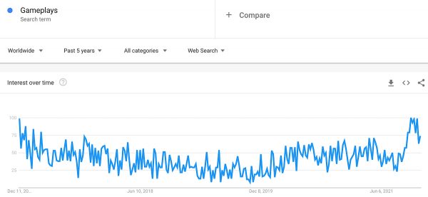 Gaming Niche Report: 50+ Niche Ideas, Trends & Tips - The Niche Guru