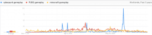 Gaming Niche Report- Trends, Ideas, and Monetization Tips. - The Niche Guru