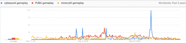 Gaming Niche Report- Trends, Ideas, and Monetization Tips. - The Niche Guru