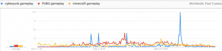 Gaming Niche Report- Trends, Ideas, and Monetization Tips. - The Niche Guru