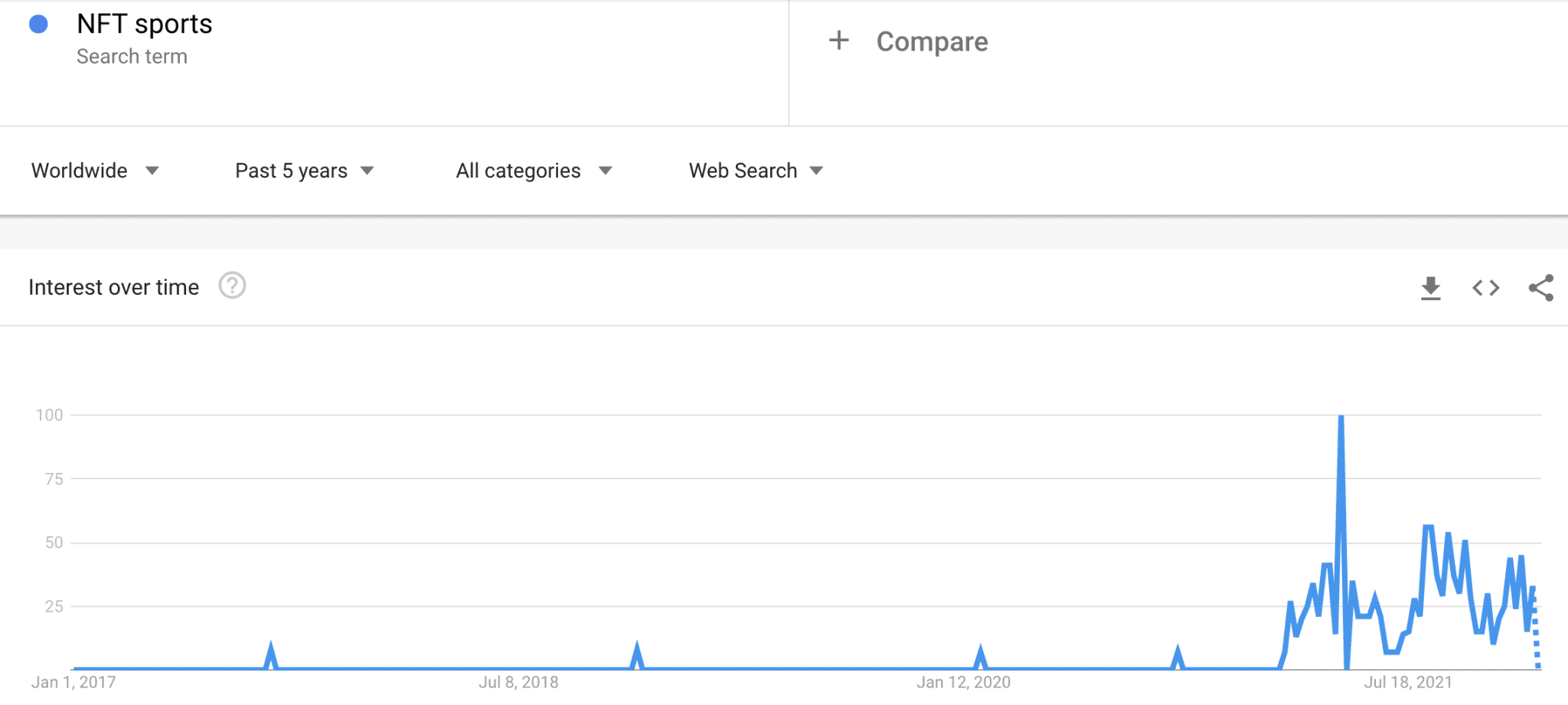 The 10 Best NFT Niches To Get Started in 2023 (And Make A Profit) - The ...