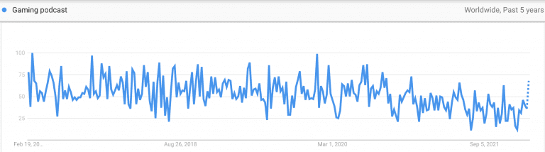 10 Best Podcast Niches For Starting A Business (2023) - The Niche Guru