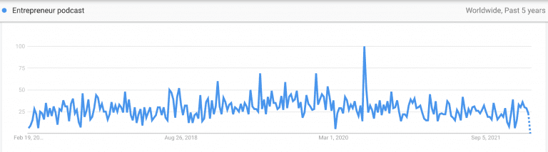 10 Best Podcast Niches For Starting A Business (2023) - The Niche Guru