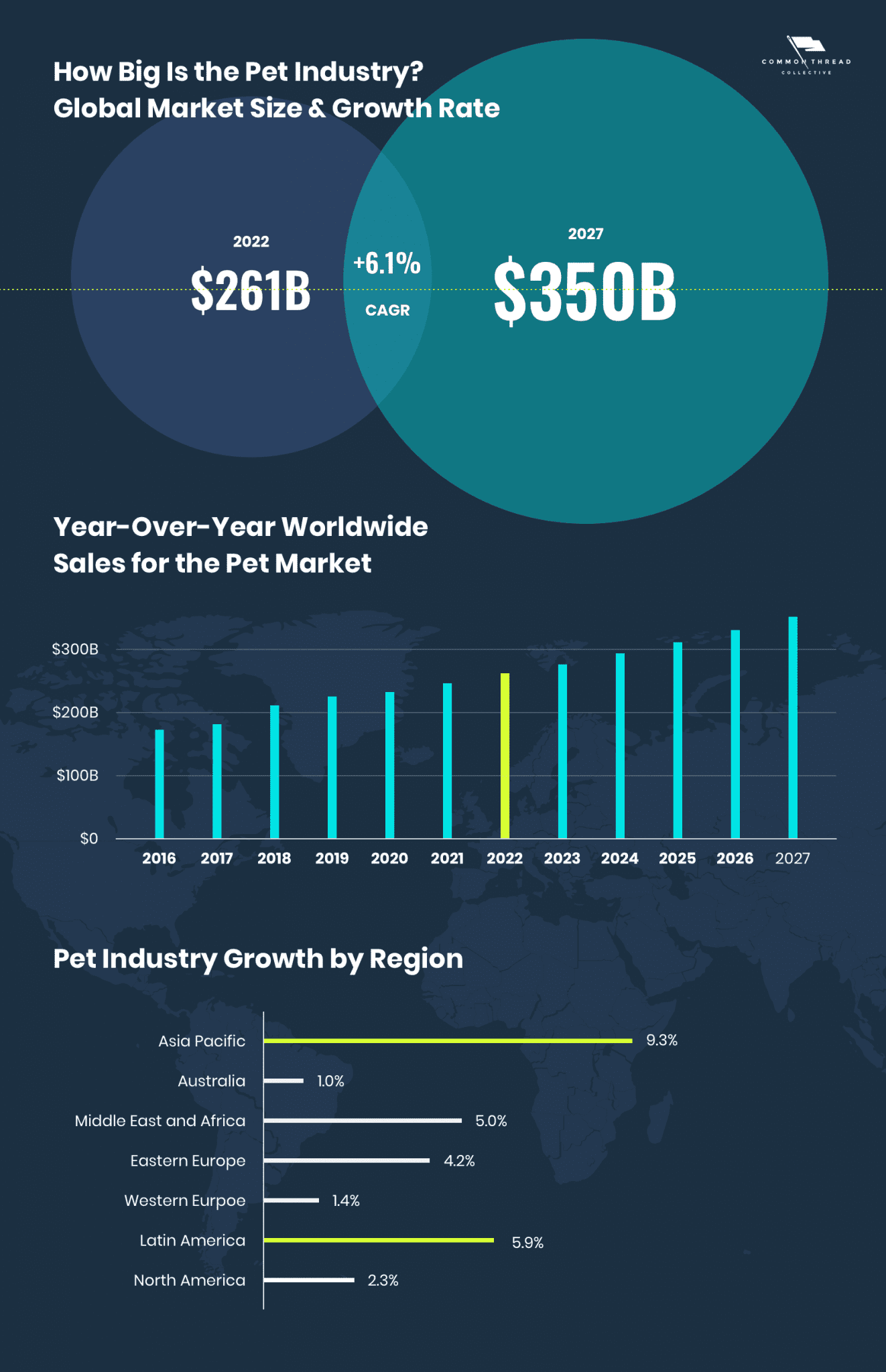 Pets Niche Report: 50+ Niche Ideas, Trends & Tips - The Niche Guru