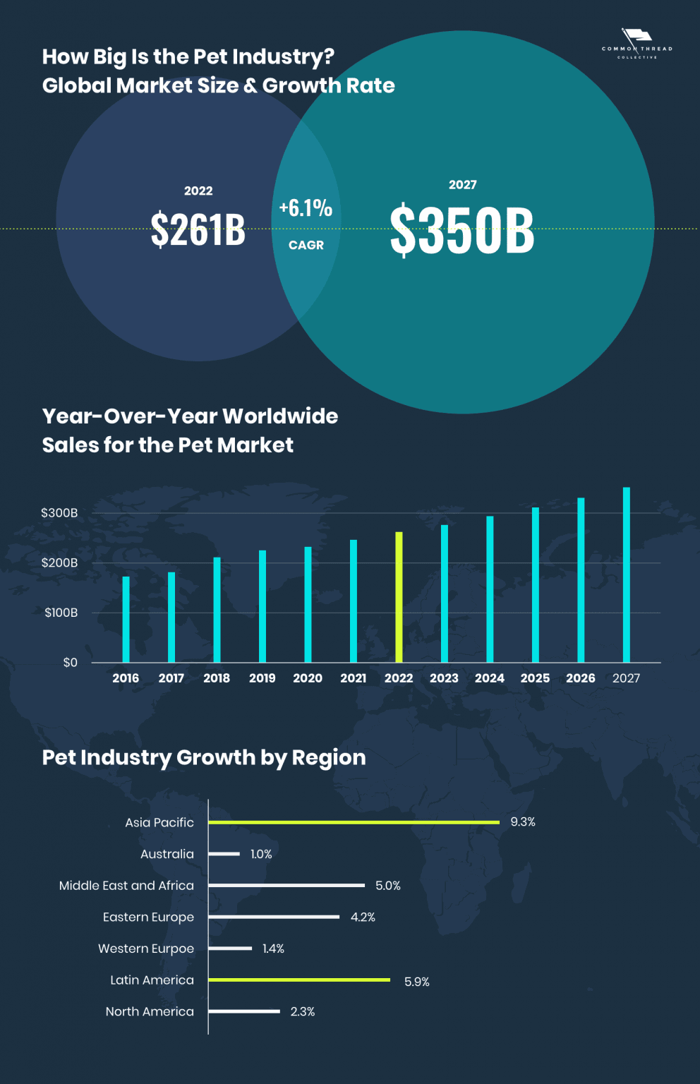 Pets Niche Report: 50+ Niche Ideas, Trends & Tips - The Niche Guru