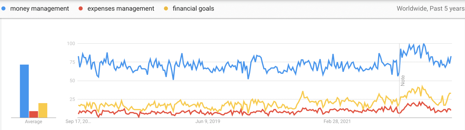 Coaching Niche Report: 50+ Niche Ideas, Trends & Tips. - The Niche Guru