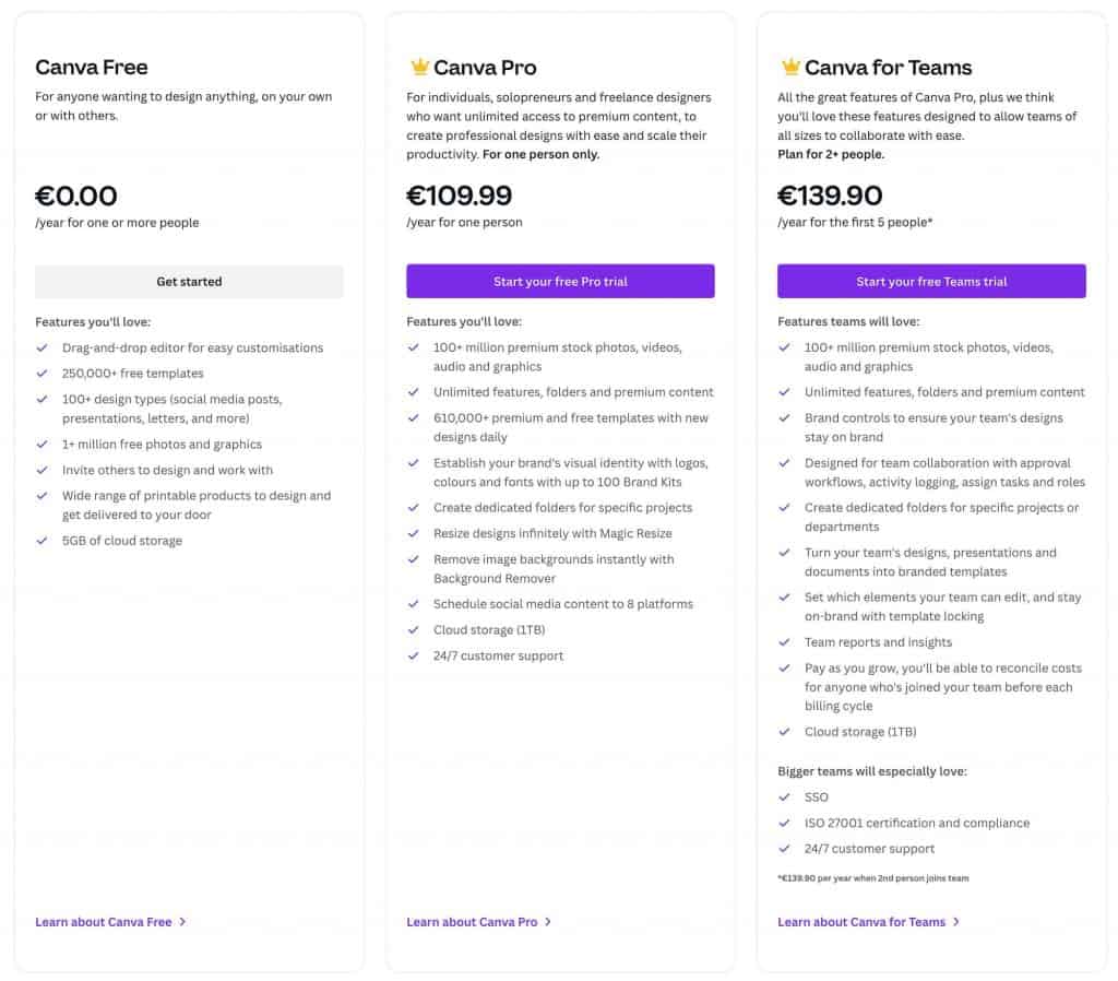Canva vs PosterMyWall; The Best Graphic Design Tools Compared - The ...