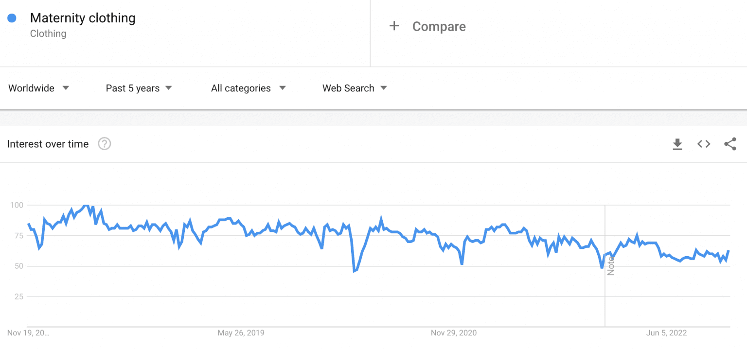 15 Profitable Niches With Low Competition (And How To Monetize Them ...
