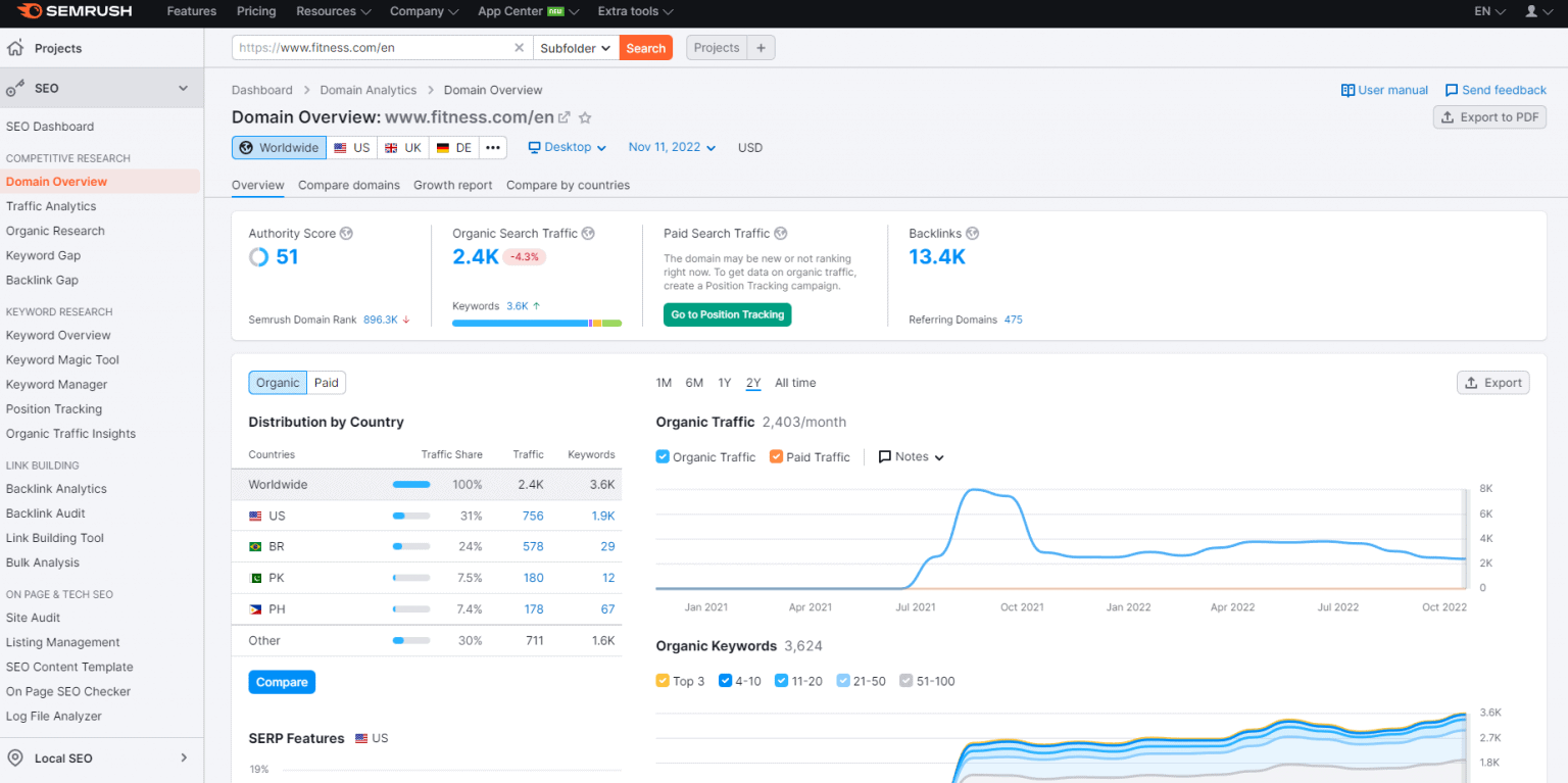 How to Find and Define Your Niche Audience in 5 Easy Steps - The Niche Guru
