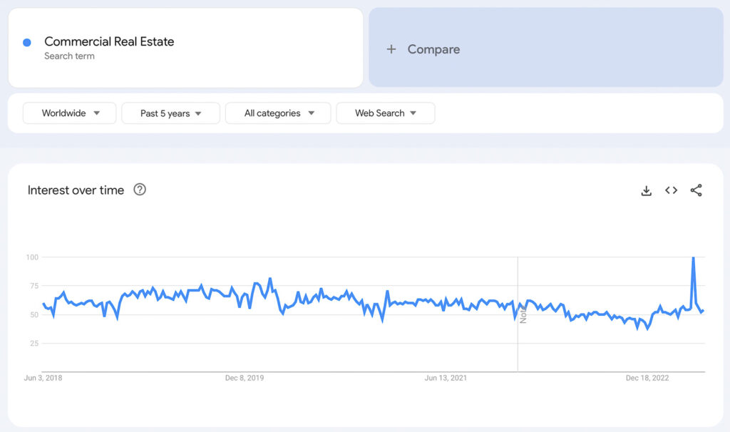 Real Estate Niche Report: 50+ Niche Ideas, Trends & Tips. - The Niche Guru
