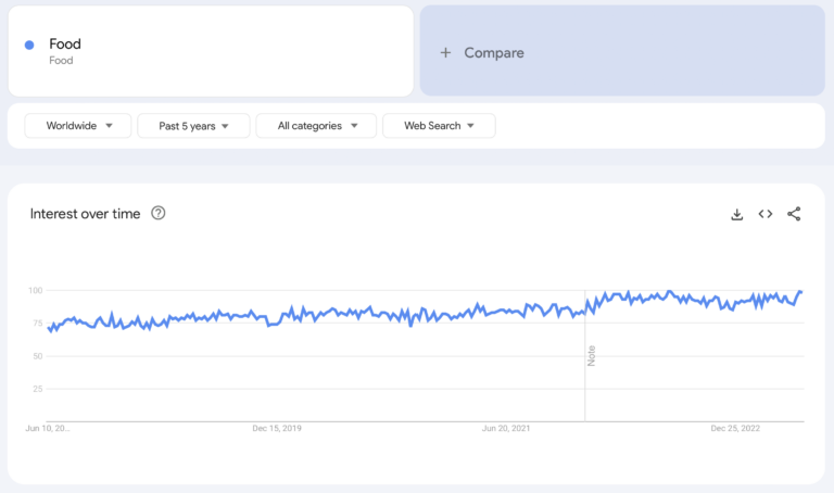 Food Niche Report: 50+ Niche Ideas, Trends & Tips - The Niche Guru