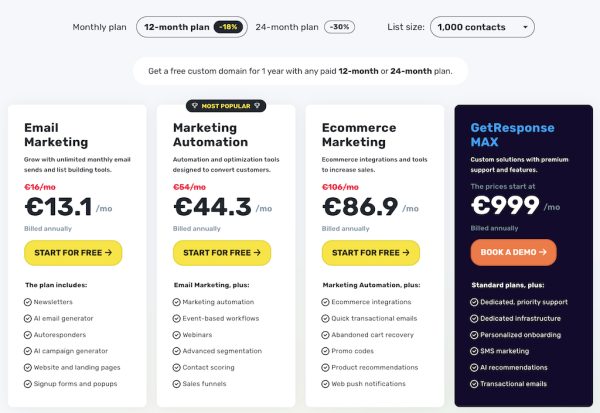 10+ Cheap Email Marketing Services Reviewed (2025) - The Niche Guru