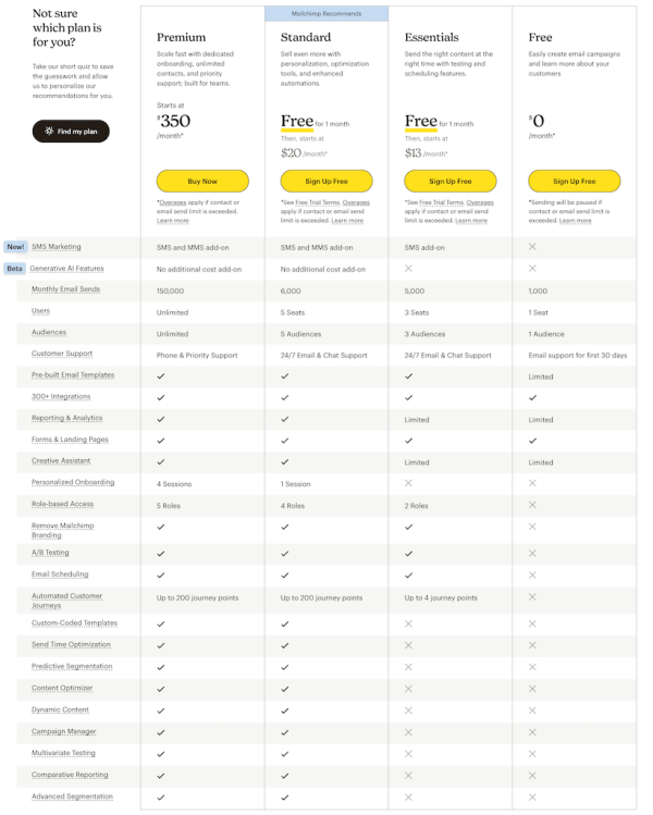 10+ Cheap Email Marketing Services Reviewed (2025) - The Niche Guru