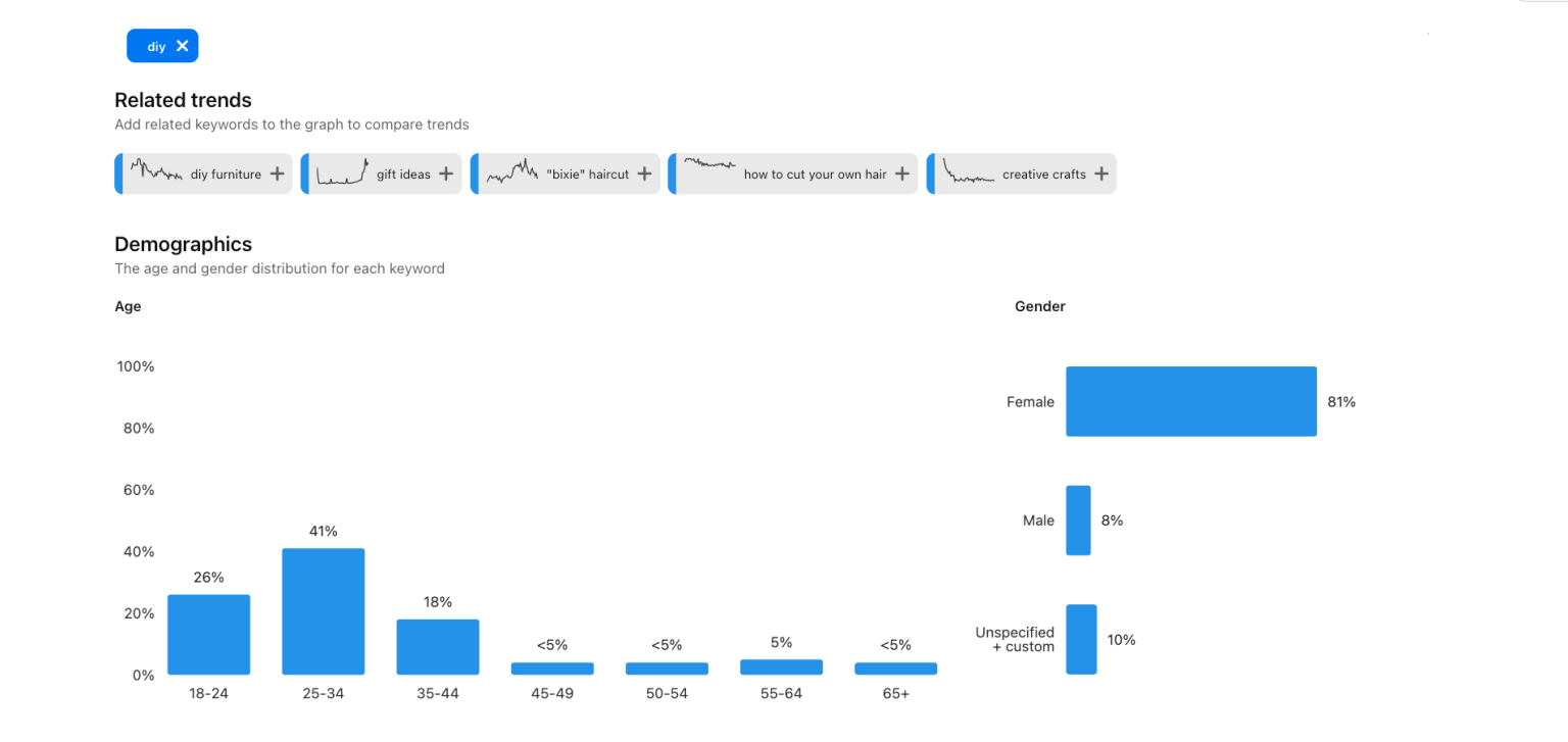 The 10 Best Pinterest Niches for Explosive Traffic in 2025 - The Niche Guru