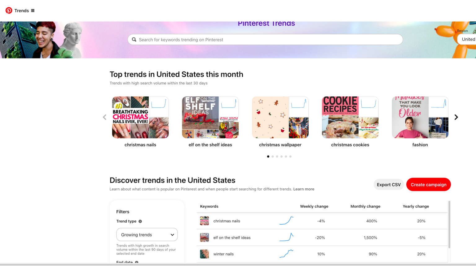 The 10 Best Pinterest Niches for Explosive Traffic in 2025 - The Niche Guru