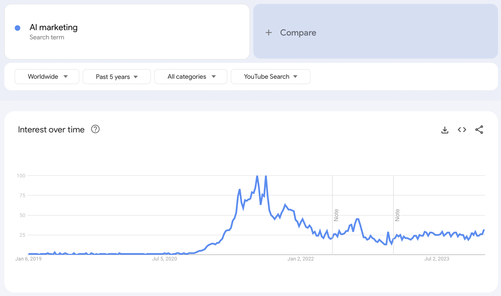 50 Best Youtube Niches With Low Competition to Skyrocket Your Channel
