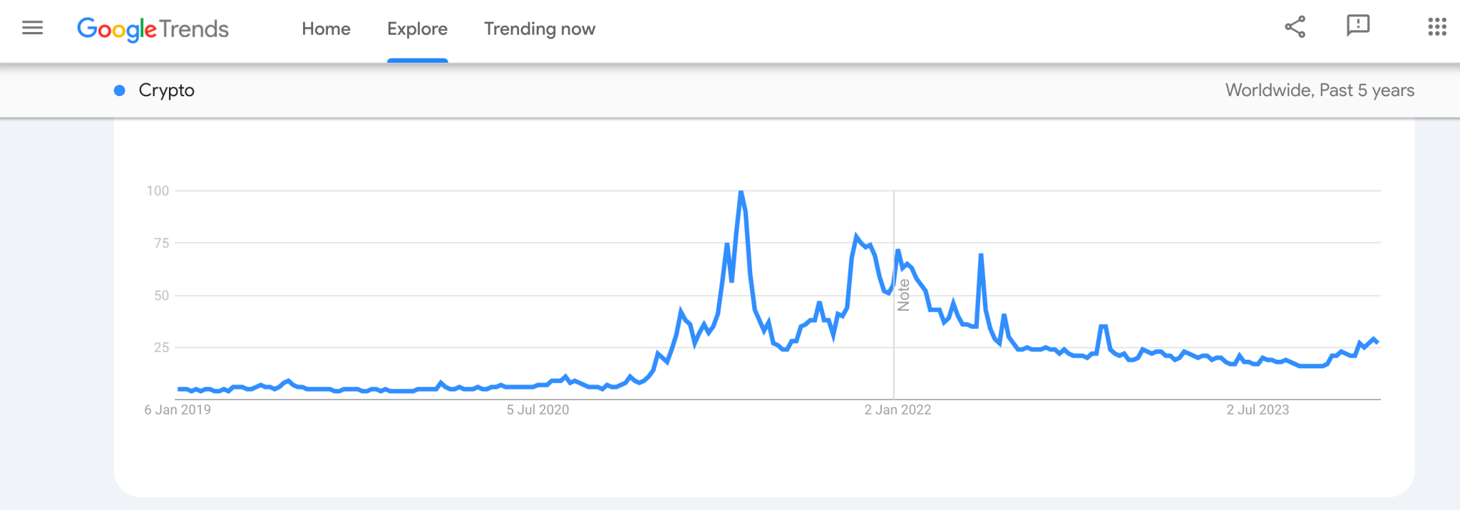 Top 10 Profitable ("X") Twitter Niches in 2024 That Will Skyrocket ...