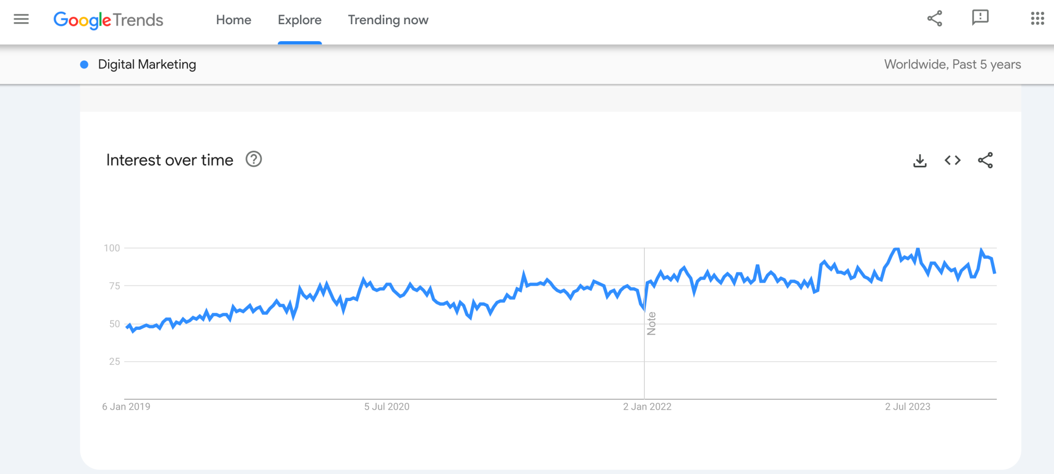 Top 10 Profitable ("X") Twitter Niches in 2024 That Will Skyrocket ...
