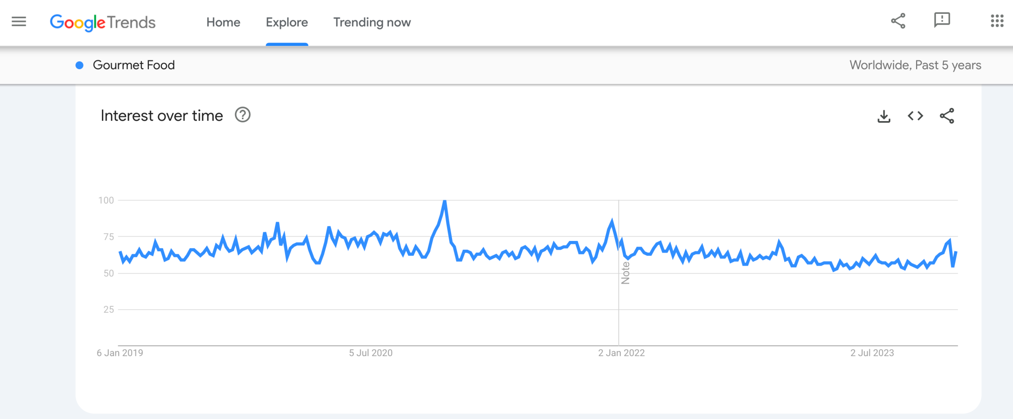 Top 10 Profitable ("X") Twitter Niches in 2024 That Will Skyrocket ...