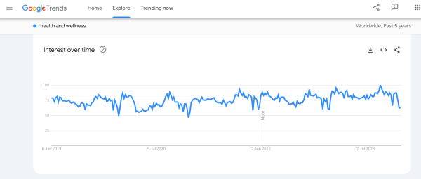 Top 10 Profitable ("X") Twitter Niches in 2024 That Will Skyrocket ...